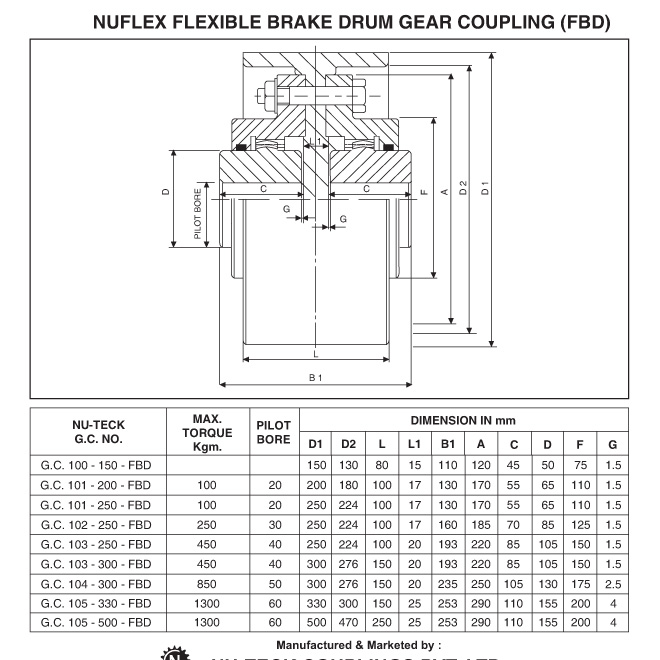 Gear Couplings, Chain Couplings, Torque Limiters, Torque Limiter ...
